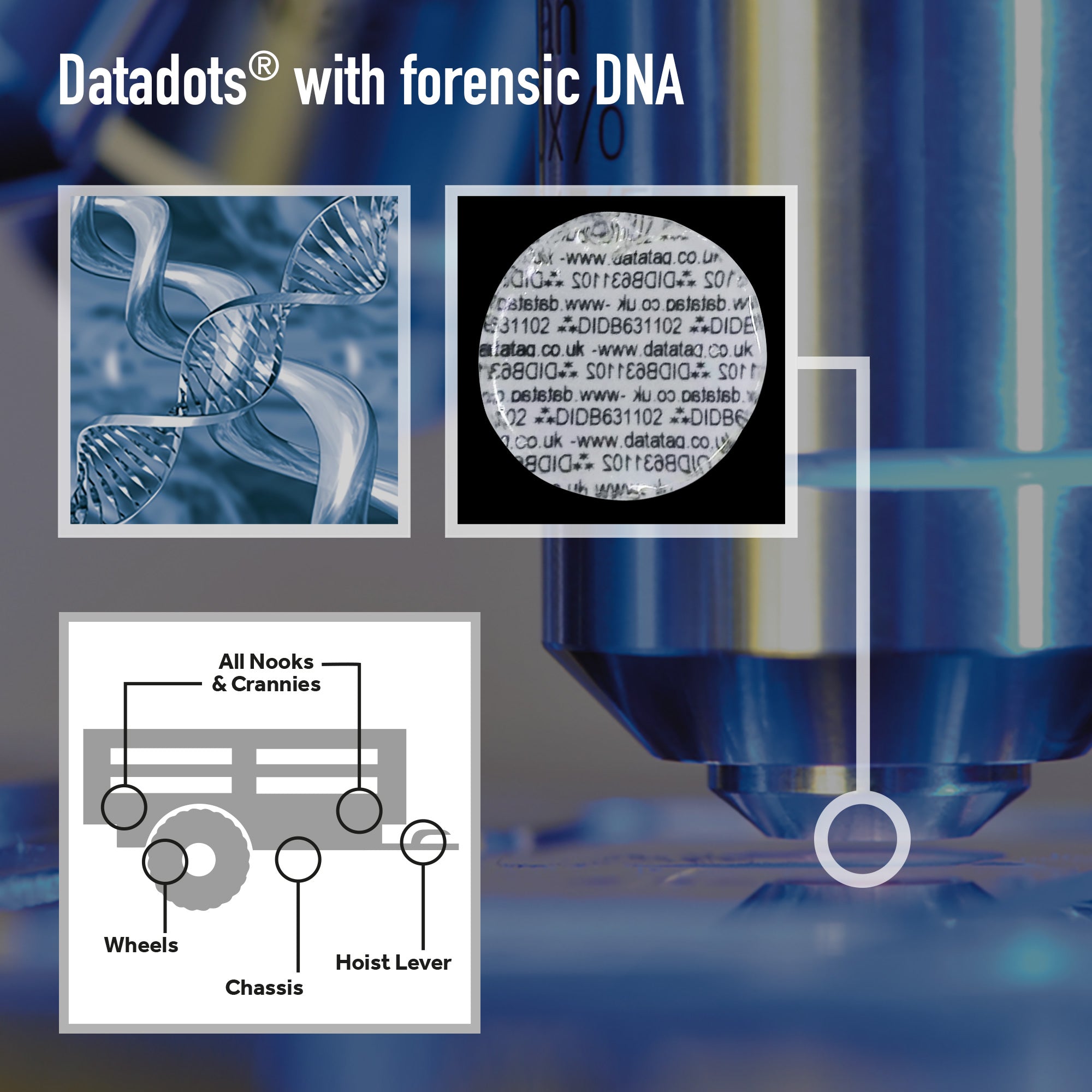 Trailer System – DATATAG ID