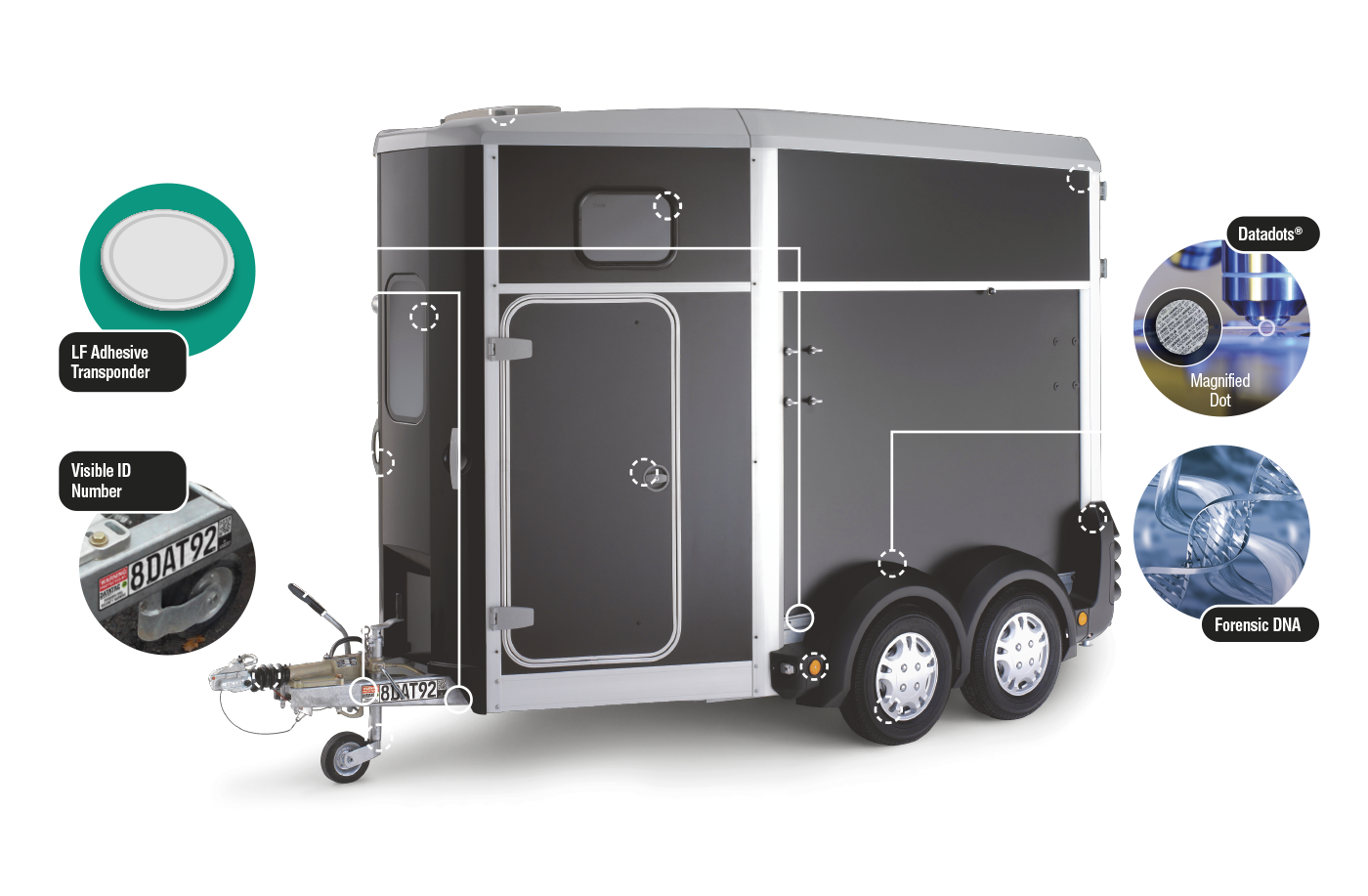 Trailer System – DATATAG ID